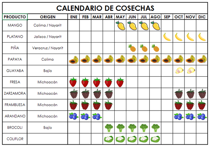 Calenadrio de fruta :: Alfruch